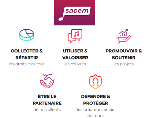 C'est Quoi la Sacem ? Définition et Rôle pour les Indés